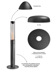 Model L Heat - Primato